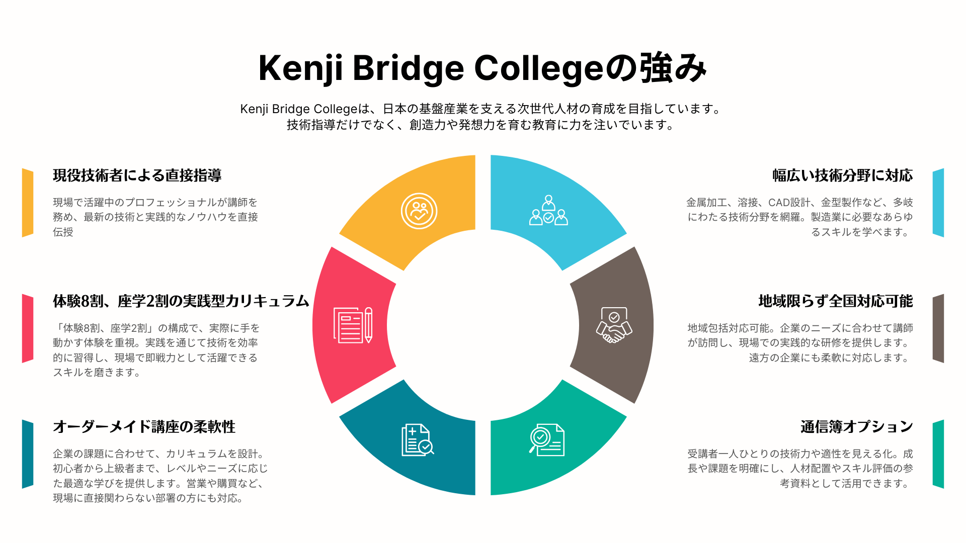 TOP | 次世代へ技能伝承するケンジブリッジカレッジーkenjibridgecollegeー